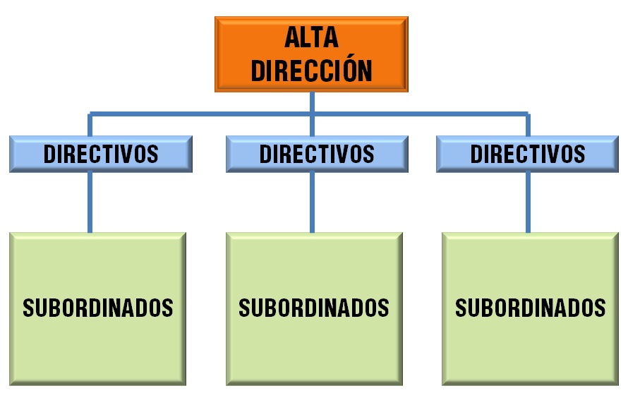 3.1.- Estructuras primarias: estructura lineal.