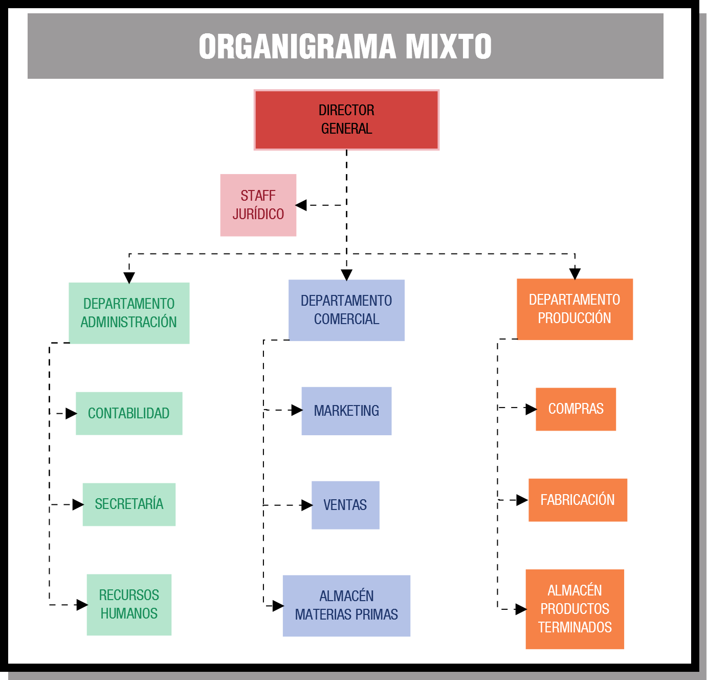 3.5.- La organización Mixta.